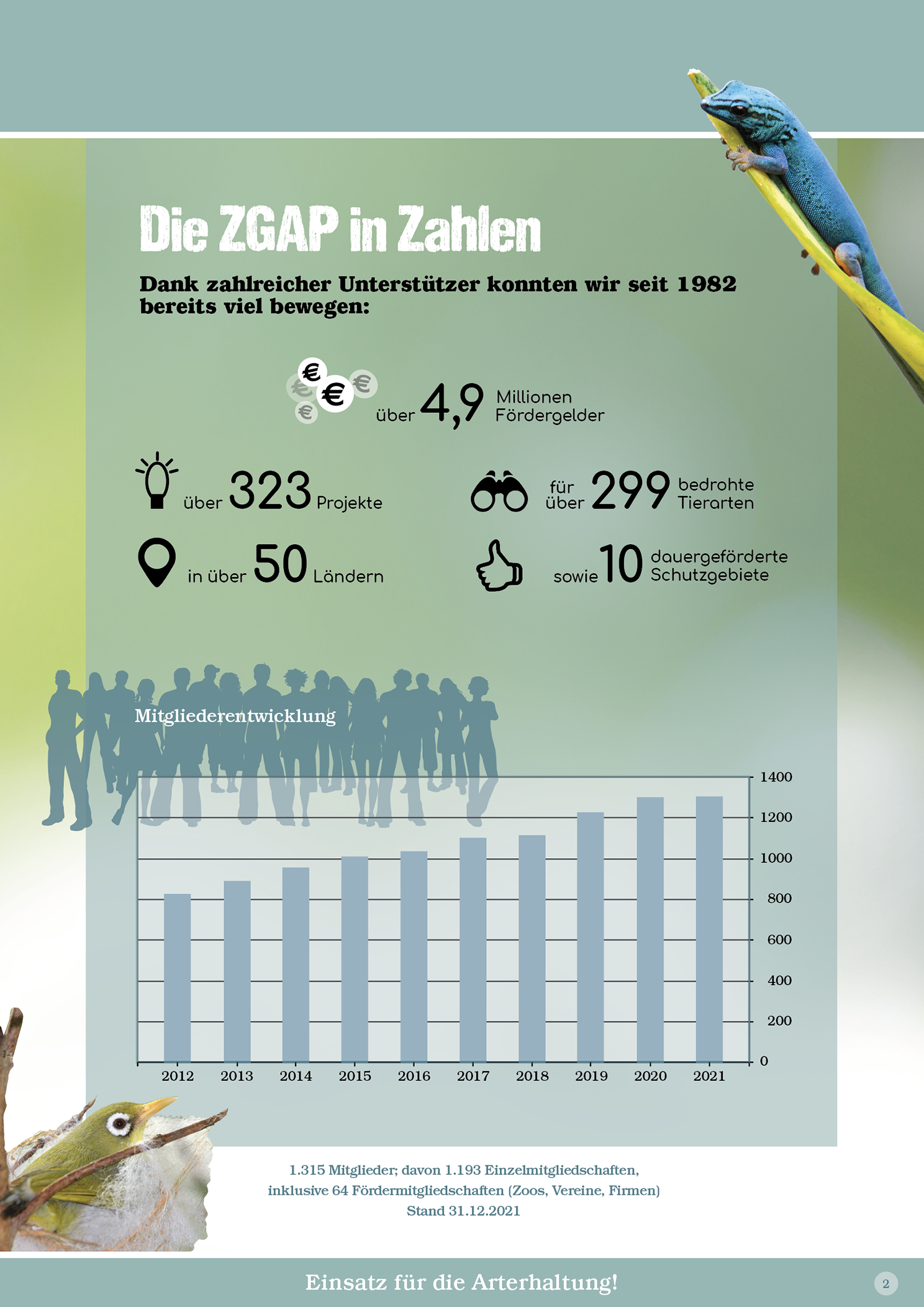 ZGAP - Hilfe für unbekannte hochbedrohte Arten - Wirkung Ihrer Spenden